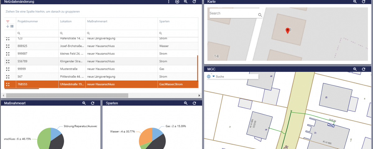 Übersichtliches Dashboard – Mettenmeier
